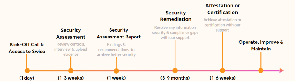 SOC 2 Compliance Services for companies in New Zealand & AU